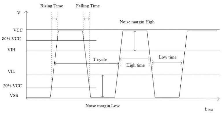 Signal Integrity Analysis in High-Speed PCB Design: A Comprehensive ...